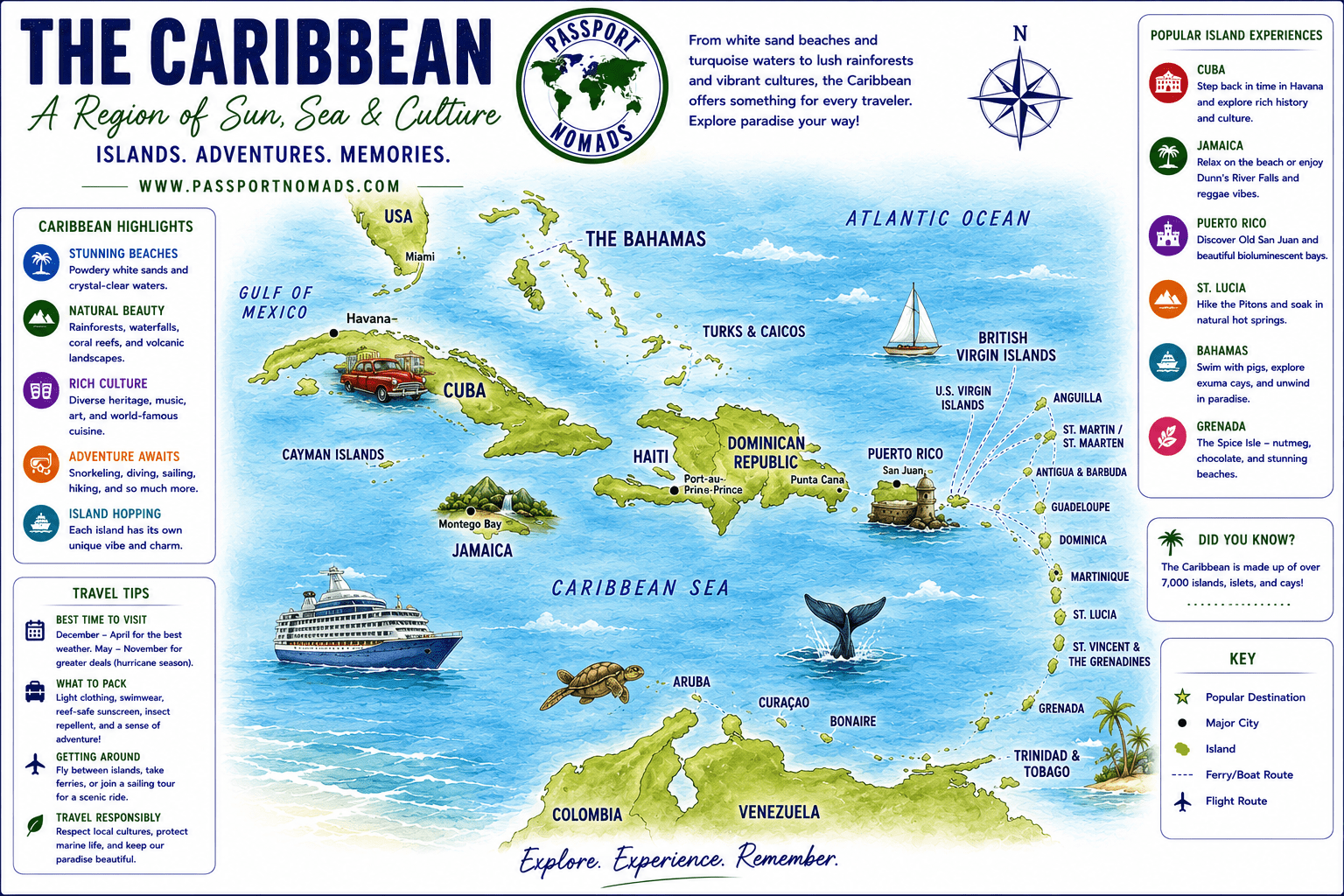 Caribbean Itinerary: The Ultimate 3 Week Island Hopping Route Through ...